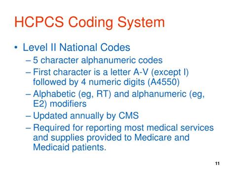 Ppt Coding With Modifiers Powerpoint Presentation Id5507654