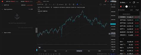 Introducing The Native Option Chain On Kite Web Beta Zerodha Feature Announcements Trading