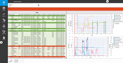 Testing Software Sequencer Sparkflow