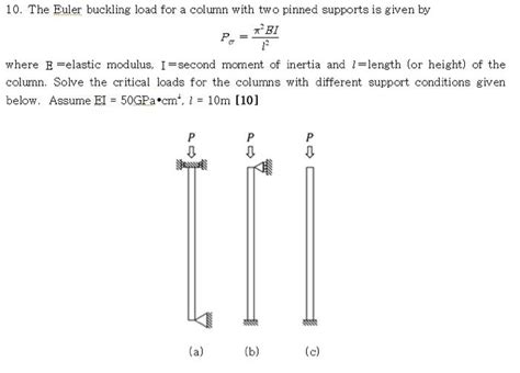 Solved 10 The Euler Buckling Load For A Column With Two