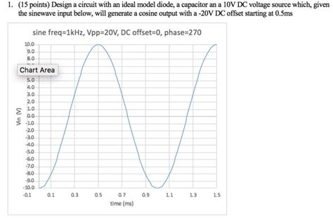 solved 1 15 points design a circuit with an ideal model