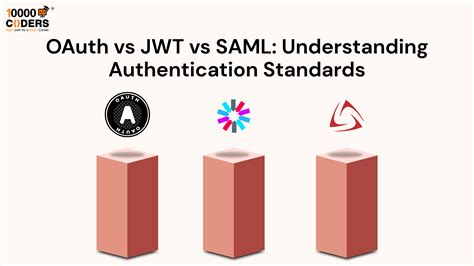 Oauth Vs Jwt Vs Saml Understanding Authentication Standards