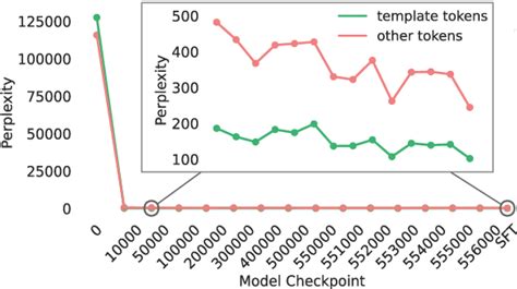 detection and measurement of syntactic templates in generated text
