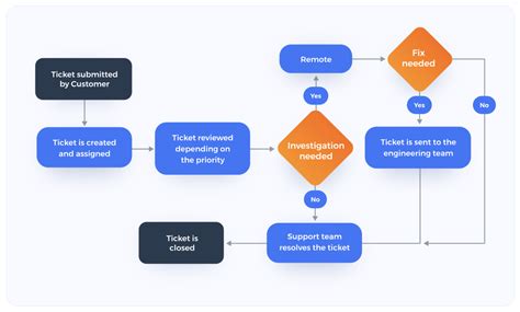 Automated Workflow Management A Comprehensive Guide In 2024
