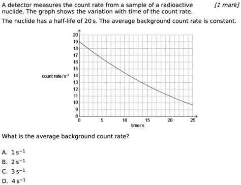 a detector measures the count rate from a sample of a radioactive
