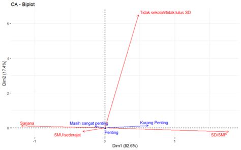 GitHub Asva16 Covid 19 Regression Analysis Analysis Of Covid 19 Behavior Change In Indonesia