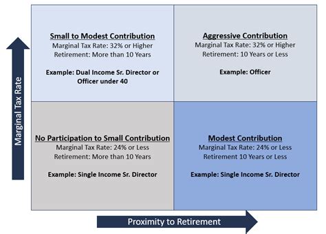 Is The Walmart Dcmp Right For You