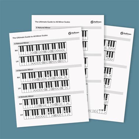 All Piano Scales Major Minor More Free PDF W Fingerings