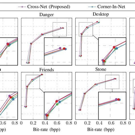 Rd Performance Comparison Between Four Different Variations Of The