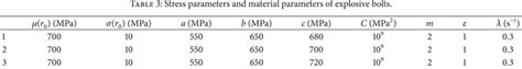 Stress Parameters And Material Parameters Of Explosive Bolts