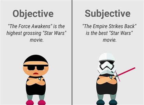 Art Of Knowing Objective From Subjective Curious Titan