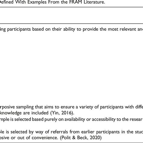 Sampling Approaches Defined With Examples From The Fram Literature