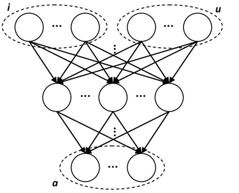 neural network structure of the actions trigger module download