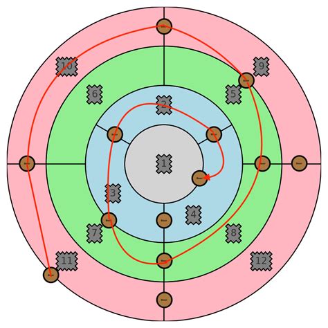 Iodine Bohr Model The Bohr Model Article Khan Academy