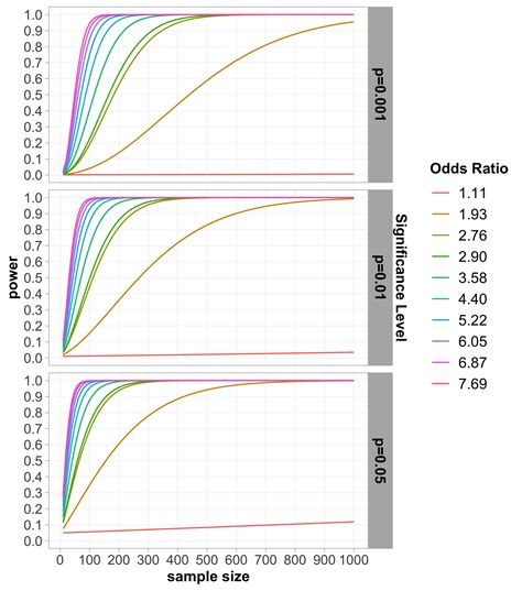 R Partial Italics In Facet Headings Of Ggplot Stack Overflow
