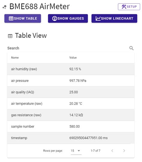 Use A Raspberry Pi And Bme688 To Measure Indoor Air Quality Picockpit