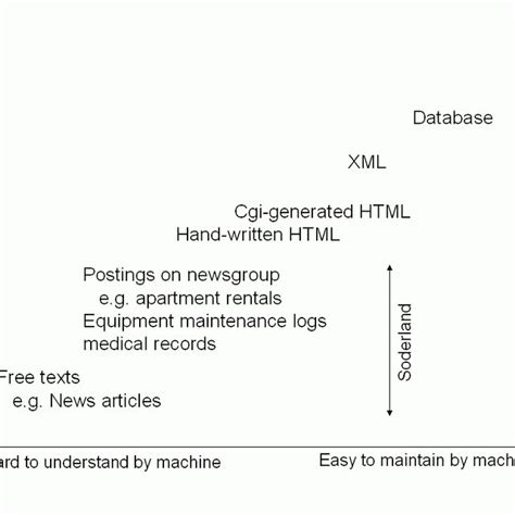 Structurization Of Various Documents Download Scientific Diagram Structurization Of Various Documents Download Scientific Diagram