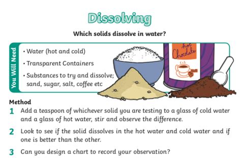 parts of a science experiment the scientific method answered