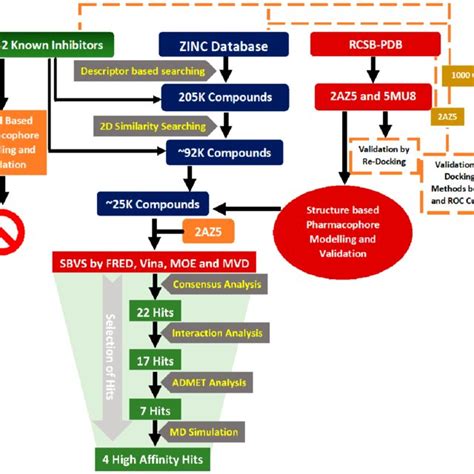 The Schematic Presentation Of Computational Workflow Download