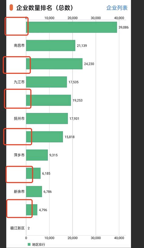 android use horizontalbarchart class unable to display all text