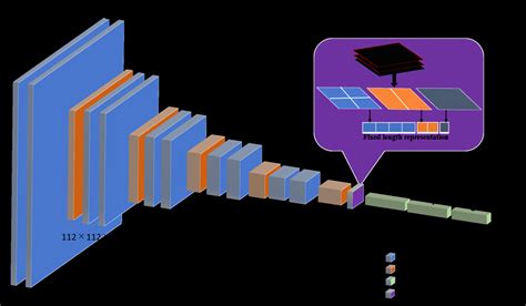 The Globloc Localization Model Architecture Download Scientific Diagram
