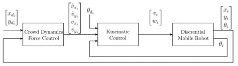 Scheme Of The Integrated Control Model Download Scientific Diagram