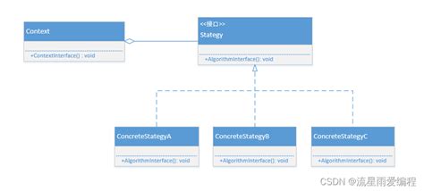 设计模式之策略模式 策略模式 csdn csdn博客
