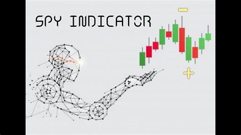 Spy Indicator Youtube