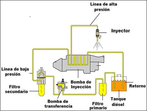 Sistema De Combustible Automotriz Gratuito