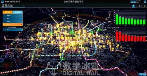 智慧交通管理平台 csdn博客