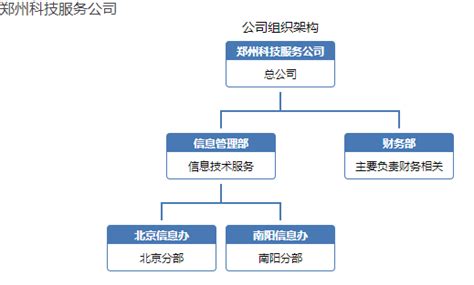 树形结构图 Finereport帮助文档 全面的报表使用教程和学习资料