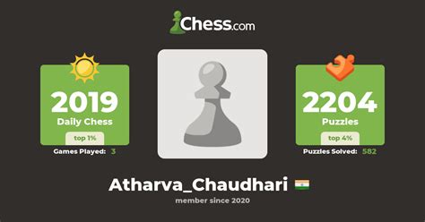Atharvachaudhari Chess Profile