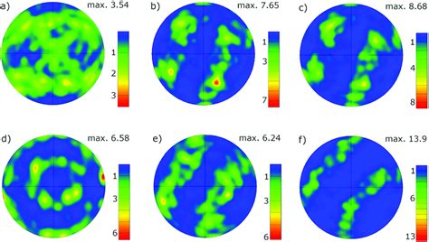 111 Pf Of The Cg Weld A Bmhaz B Fz Columnar Dendrites C Fz Download Scientific