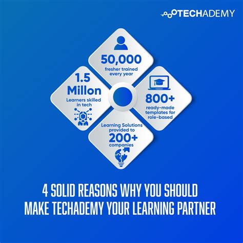 Iiht Ltd Posted On Linkedin