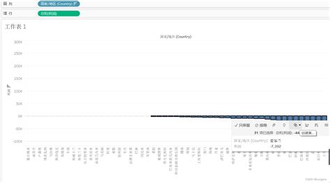 Tableau数据可视化（数据分层、数据分组、数据集）tableau数据集 Csdn博客