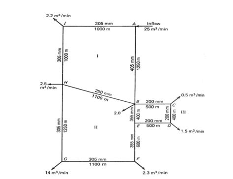 Solve By Hardy Cross Method Take C 100 Water