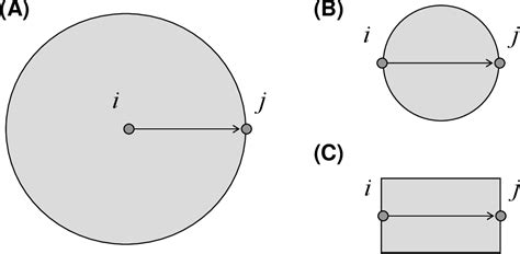 figure 2 1 from behavioral specifications of network autocorrelation in