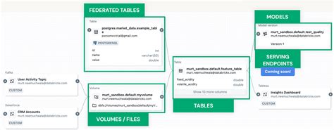 Responsible AI with the Databricks Data Intelligence Platform | Databricks Blog