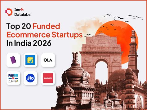 Top 20 Funded Ecommerce Startups In India 2026