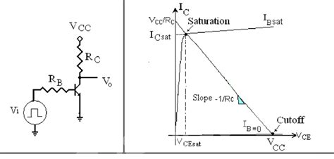 Bjt Switching Circuit And Characteristics In The Saturation And Cutoff Download Scientific Diagram
