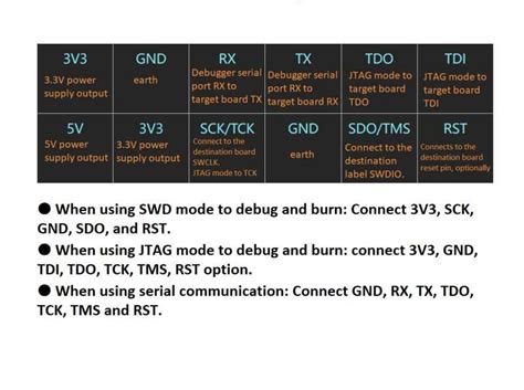 Arm Dapk Programmer 480m High Speed Swdjtag Serial Port Download Deber