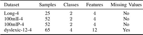 Table I From Kernel Functions In Takagi Sugeno Kang Fuzzy System With