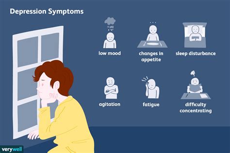 Clinical Depression Signs Symptoms And Sub Types