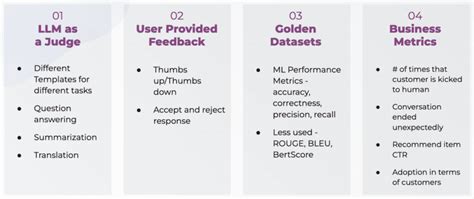 The Definitive Guide To LLM Evaluation Arize AI