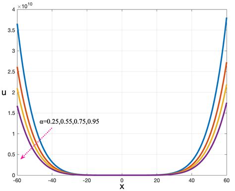 Similarity Reductions Power Series Solutions And Conservation Laws Of The Time Fractional