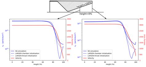 Electron Density N E − Obtained With The Ns Full Chemistry Simulation