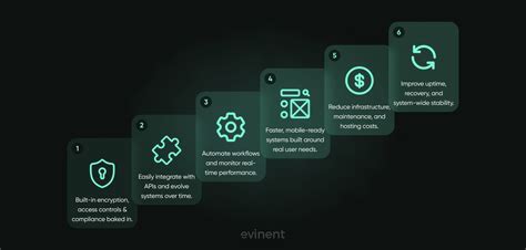 Enterprise Application Modernization The Ultimate Guide To Transforming Legacy Systems For