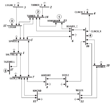The 5 Generator And 12 Load Bus Power System Model Download