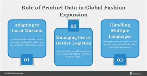 How Accurate Fashion Data Strategy Drives Growth