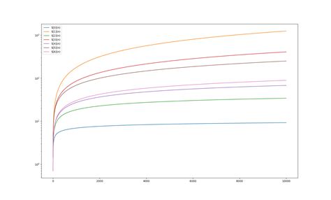Sequences And Series Convergence Of The Inverse Partial Sums